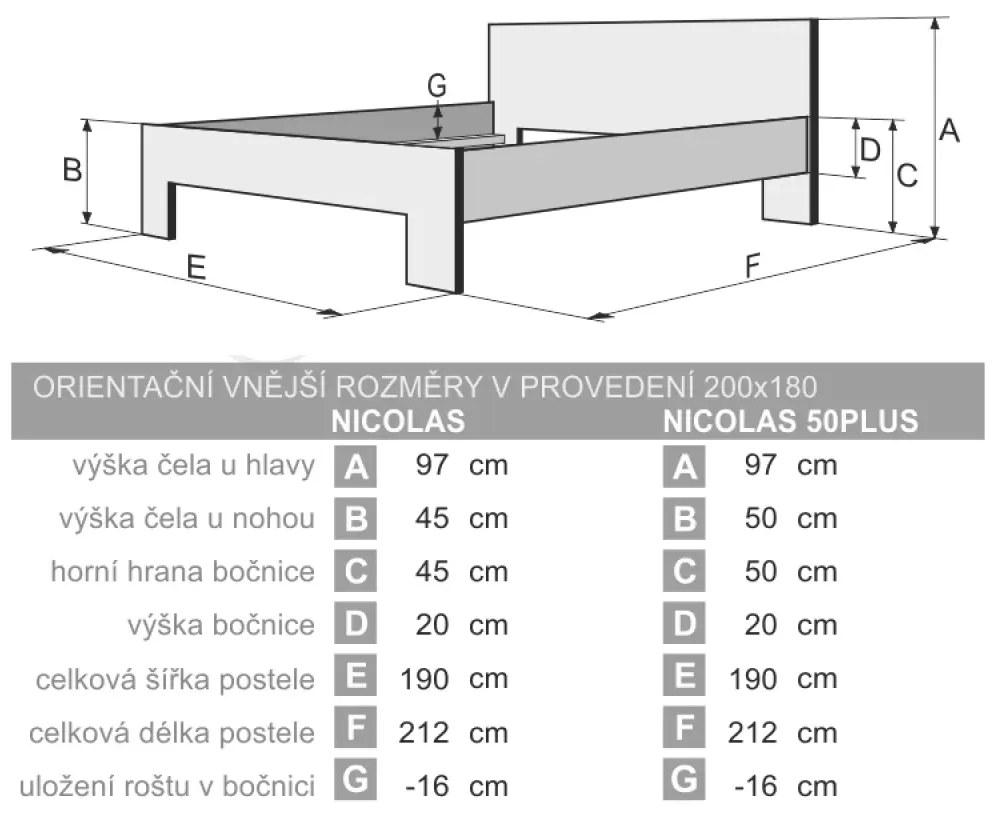 Lucatec Dřevěná postel Nicolas 200x90 Jádrový buk