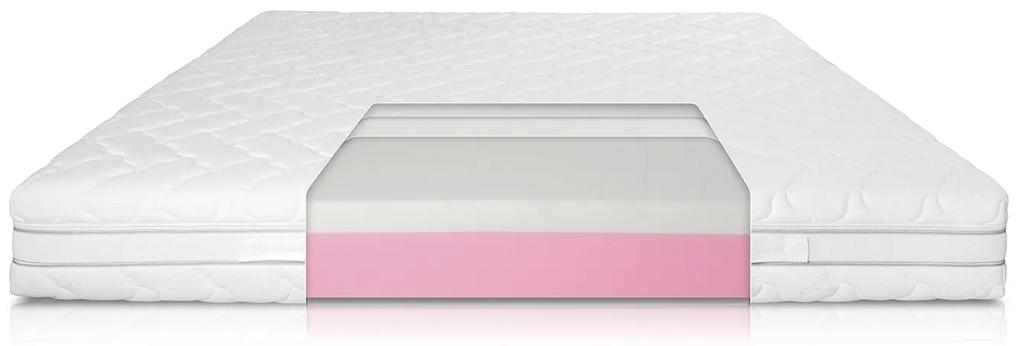 FlexyFlex New Giglio Plus Soft matrace Rozměr: 200 x 200 cm