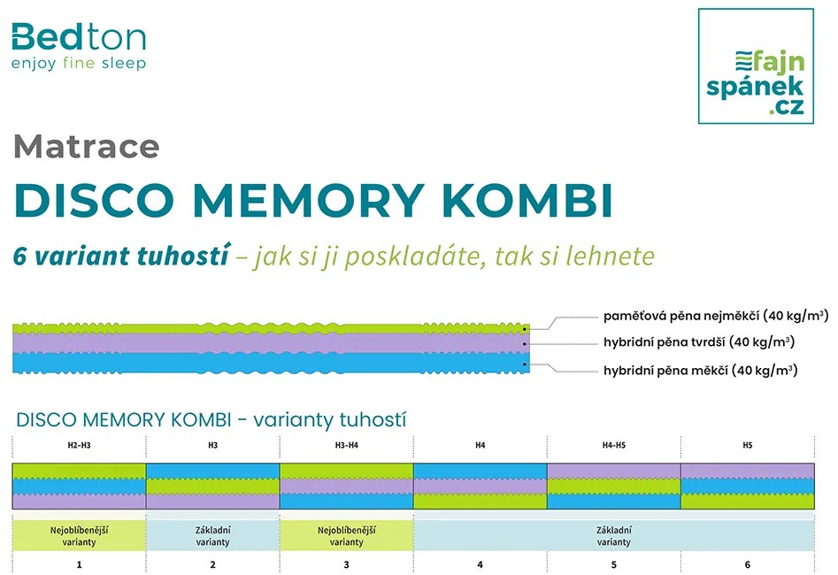 BEDTON DISCO MEMORY KOMBI  75x195x16 BEZ POTAHU