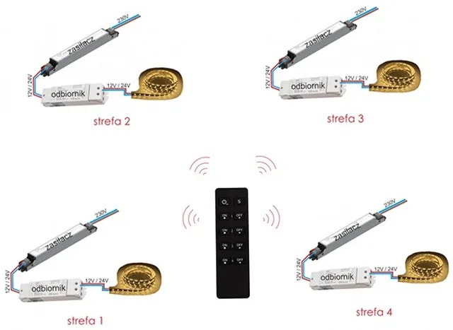Zdroj LED žárovek mezi lamelami [24 V] Výkon: 240W