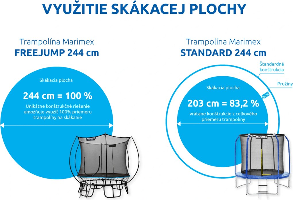 Marimex | Trampolína Marimex FreeJump 244 cm + ochranná síť + schůdky + kotvicí sada ZDARMA | 19000107