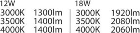 LED svítidlo s pohybovým čidlem Kanlux BENO 12-18W CCT-O-SEW bílé 12/18W 3000/3500/4000K IP65