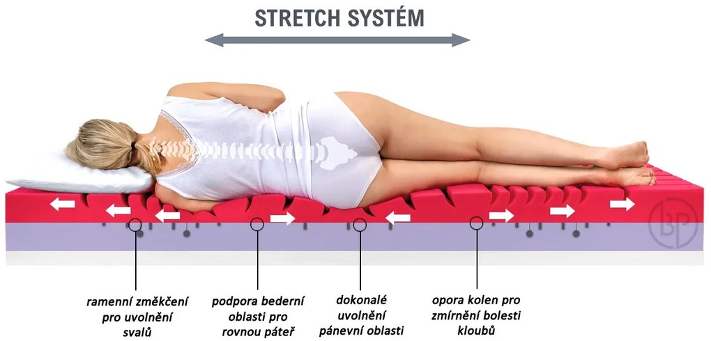 Prémiová tvrdší ortopedická matrace GRAVITY Hard, 25cm, 90x210cm, 150kg, studená pěna