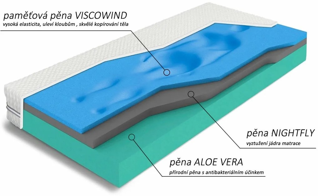 Středně tvrdá matrace CARBONIA s uhlíkovým vláknem, 20cm, 140kg