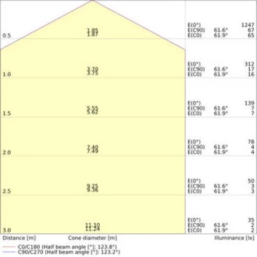 LED svítidlo s pohybovým čidlem LEDVANCE SF Circular Slim 10W 3000K 200mm IP65 4099854102479