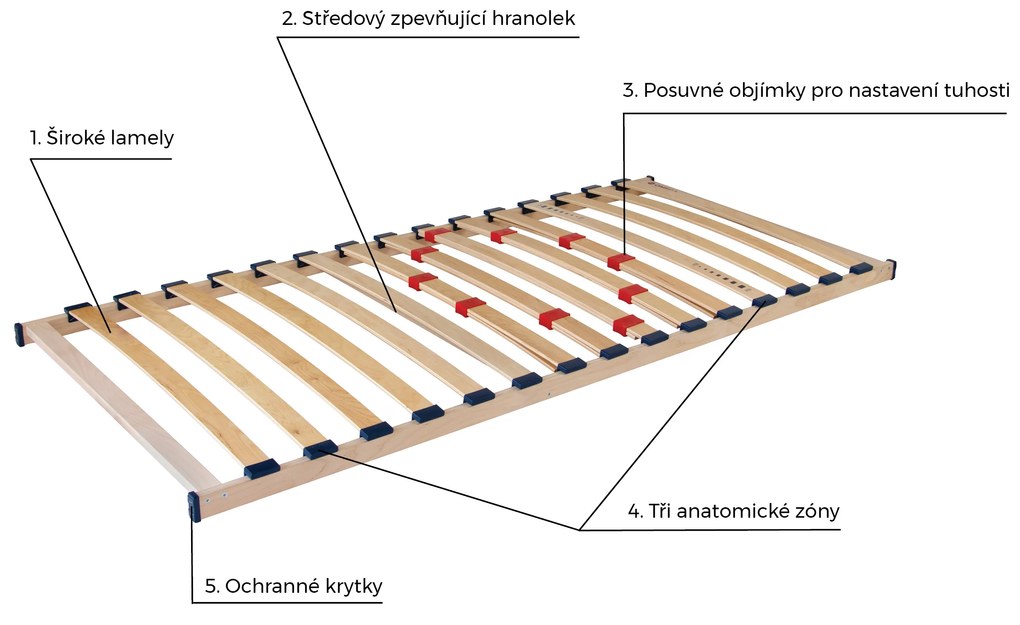 Vomaks unit, s.r.o. Lamelový rošt ALFA Rozměr: 100 x 200 cm