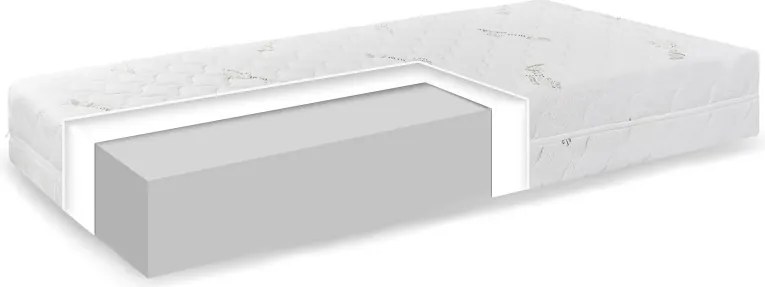 Matrace Comfort Aloe Vera 90 × 200 cm EMI 1 + 1 zdarma