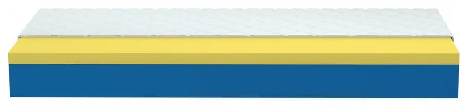 proPOSTELE Matrace Barbados 21 cm 90 x 190 cm AloeVera