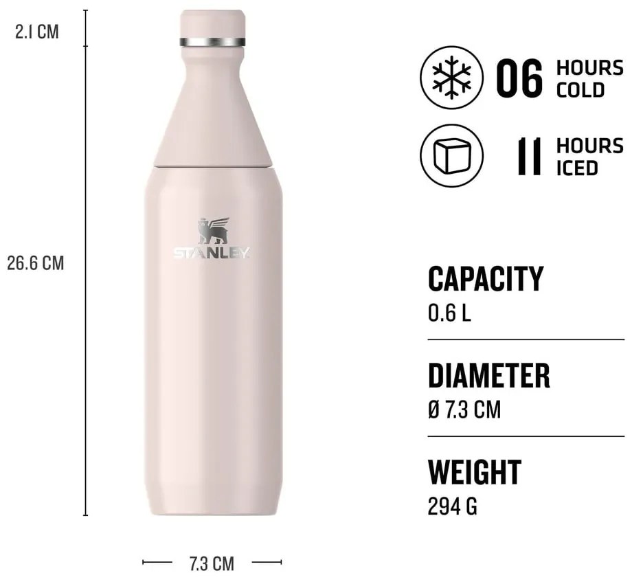 Světle růžová termoláhev z nerezové oceli 600 ml All Day Slim Bottle Rose Quartz – Stanley