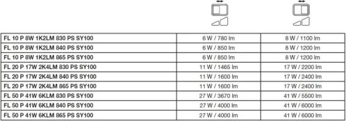 LED reflektor LEDVANCE FLOODLIGHT černý 8W/6W 1200lm/850lm 6500K studená bílá IP66
