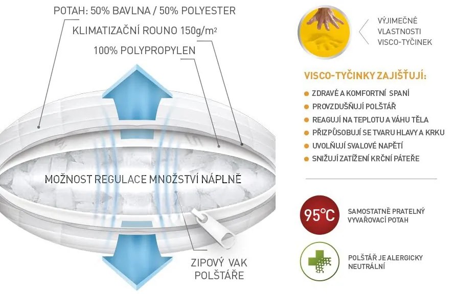 Zdravotní vyvařovací polštář Mirabell Visco Rozměr: 70x90 cm (1000 g), Taška: dárková hnědá taška na zip