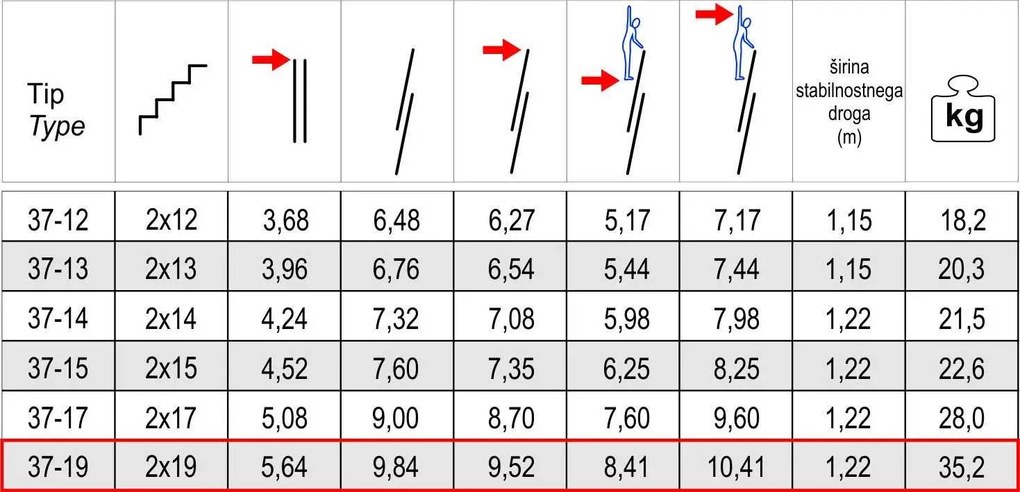 Výsuvný hliníkový žebřík s lanem Alpos profi, 2x19 příček, 37-19,