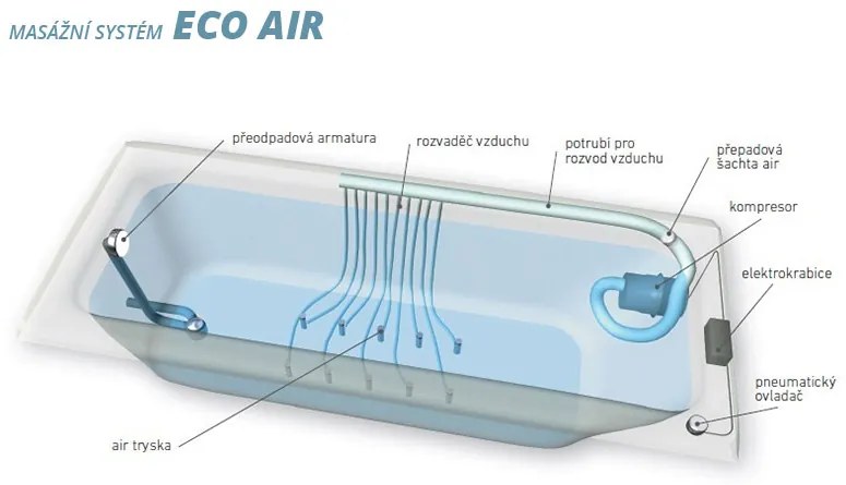 Teiko Hydromasážní asymetrická rohová vana THERA NEW 160 PRAVÁ 160x98x43 cm / objem: 260 l Hydromasážní systém: EASY