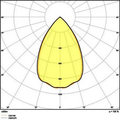 LED podhledové svítidlo LEDVANCE Downlight UGR<19 195mm 21W 3000K teplá bílá IP54