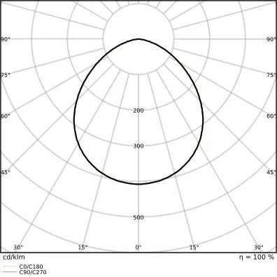 LED reflektor LEDVANCE FLOODLIGHT bílý 41W/27W 6000lm/4000lm 6500K studená bílá IP66