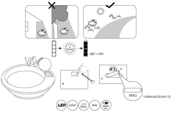 Globo 33892 - LED Solární svítidlo SOLAR LED/0,06W/3V IP44 ptačí koupel