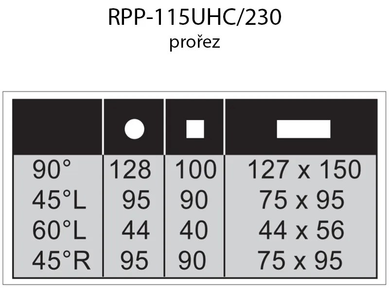 RPPK-115UHC/230 - Pásová pila na kov s chlazením