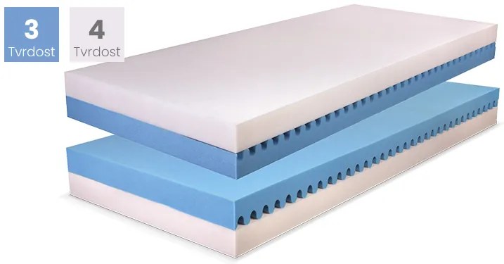Řešeto Matrace ZETTA PLUS 18 1+1 ZDARMA Rozměr matrace: 85x190 cm
