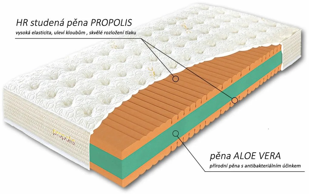 Ortopedická matrace PROPOLIS TOUCH, 23cm, 130kg, studená pěna