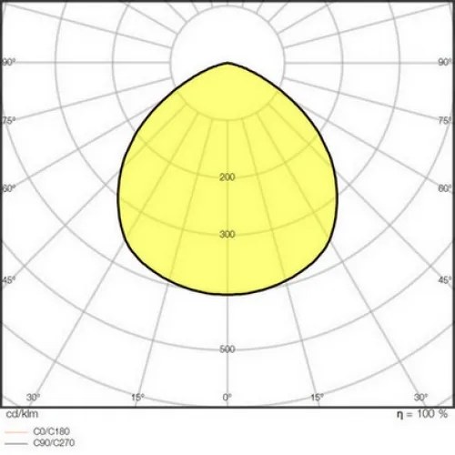 LED svítidlo LEDVANCE High Bay Value 83W 10000lm 4000K IP65