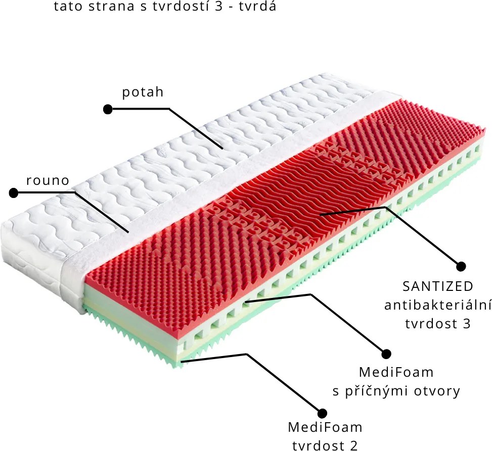 Prémiová matrace KATA 140x200 cm | výška 19 cm | sedvičová | tvrdost 2 i 3 | nosnost 120 kg | VÝBĚR PRATELNÉHO POTAHU