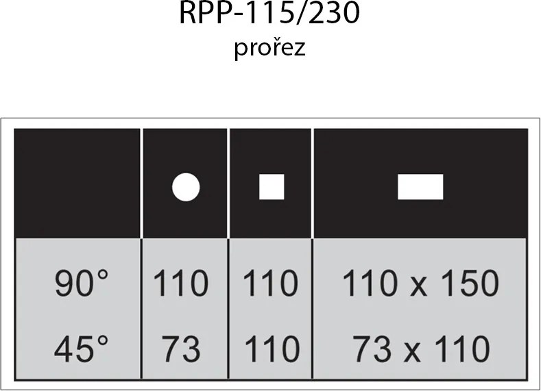 Pásová pila na kov ROXTA RPPK 115/230