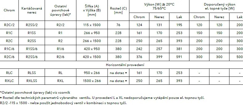 P.M.H. Rosendal koupelnový radiátor Rozměry: 950x266 mm, Barva: Bílá - struktura mat