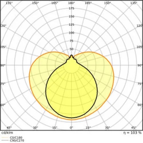 LED trubice zářivka LEDVANCE SubstiTUBE Value T8 EM/230V 90cm 10W (30W) 6500K