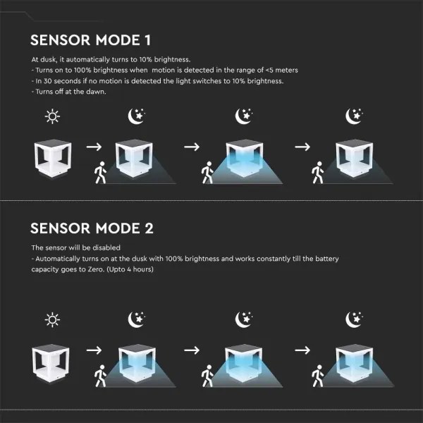 LED Solární svítidlo se senzorem LED/2W/5,5V 3000K IP65 2600 mAh bílá
