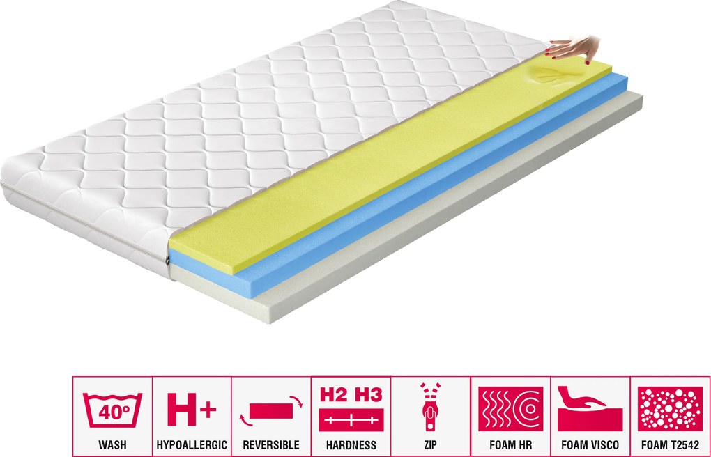 Eltap Termoelastická matrace Simona Hypoalergenní potah Rozměry matrace (cm): 200x180