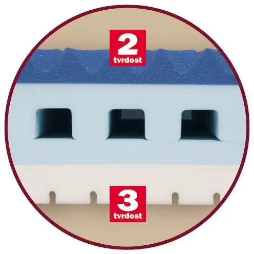 Pěnová sendvičová matrace ZAFORA + 1 polštář Lukáš ZDARMA Dřevočal