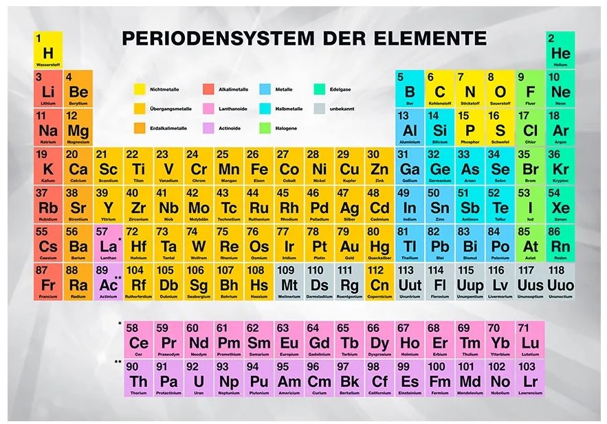 Fototapeta - Periodensystem der Elemente