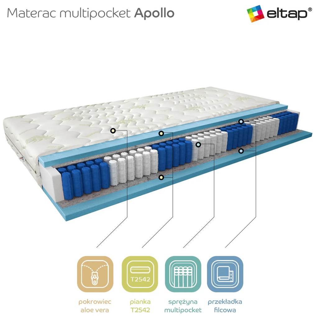 Multipocket matrace Apollo Aloevera Rozměr: 120x200