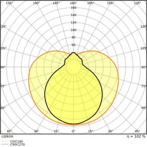 LED trubice zářivka LEDVANCE SubstiTUBE Value T8 EM/230V 150cm 18,3W (54W) 3000K