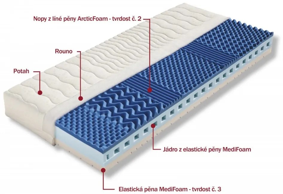 Pěnová sendvičová matrace ZAFORA + 1 polštář Lukáš ZDARMA Dřevočal Úplet 180 x 200 cm