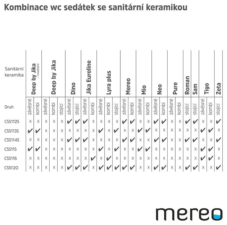 Mereo Samozavírací WC sedátko, duroplast, bílé, s odnímatelnými panty CLICK - II. jakost