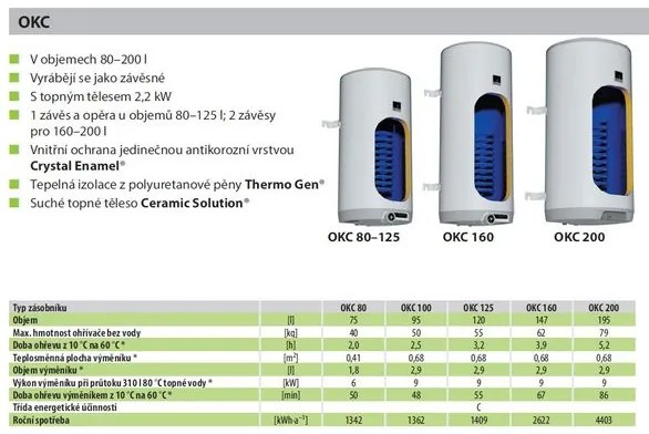 Dražice OKC 80 1101208101