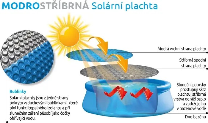 Marimex Solární plachta 4,5 m modrostříbrná 10400338