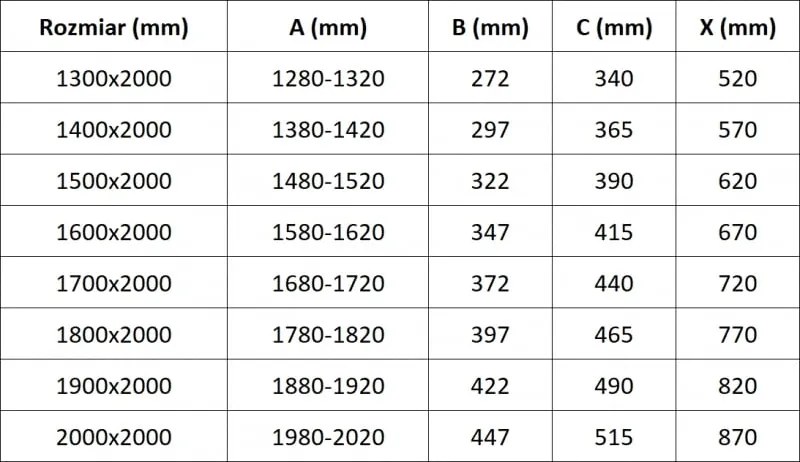 Mexen Exo, 2-křídlé posuvné 190x200 cm, 6mm čiré sklo, černý profil, 8152-190-000-70-00