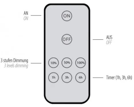 Paul Neuhaus 8152-79 - LED Stmívatelné nástěnné svítidlo PUNTUA LED/1W/3,7V + DO