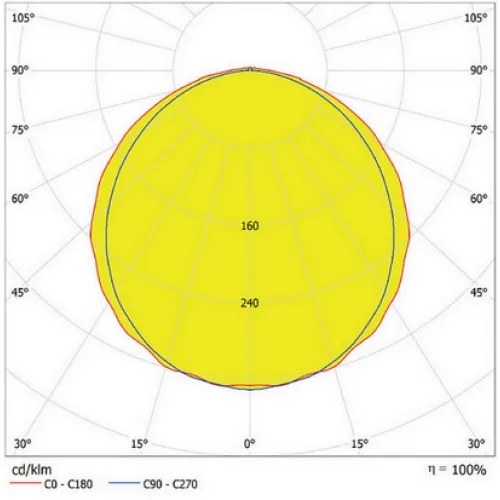 Zářivka LEDVANCE Damp Proof 60cm 21W/4000K neutrální bílá IP65