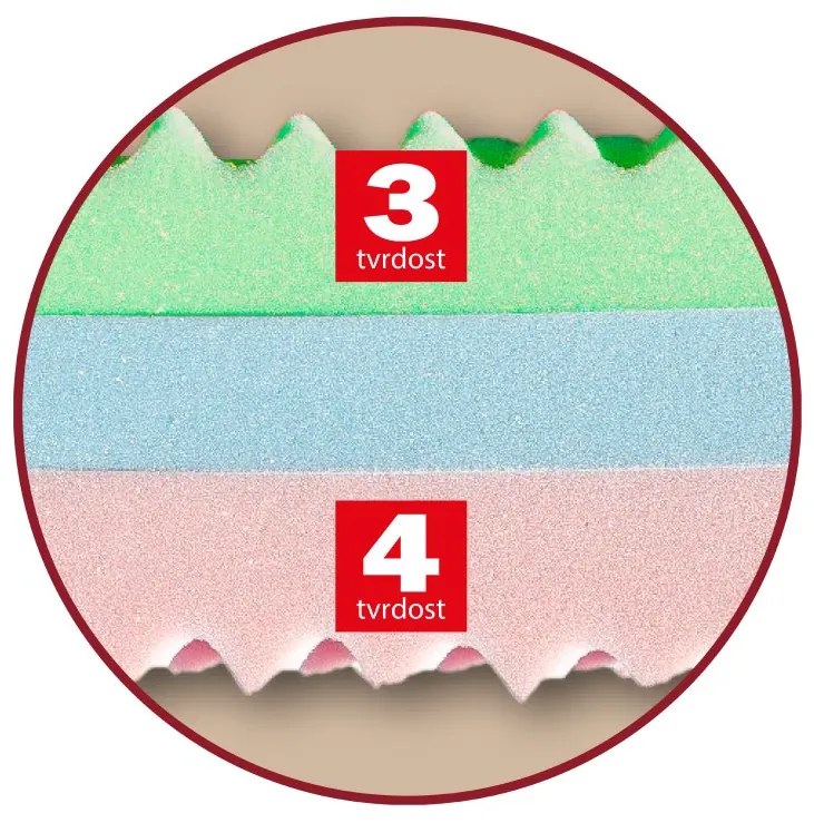 Dřevočal Leona 1+1 ZDARMA 70x200 cm, Aloe Vera