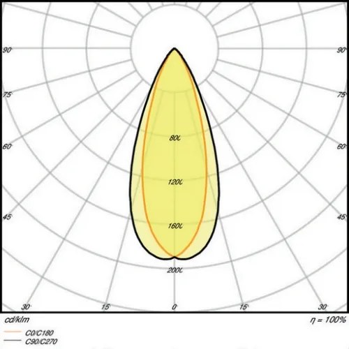 LED podhledové svítidlo LEDVANCE Spot SP MULTI 1x30W/3000K FL WT/BK teplá bílá