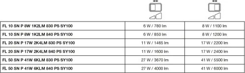 LED reflektor s pohybovým čidlem LEDVANCE FLOODLIGHT černý SENSOR 8W/6W 1100/780lm 3000K teplá bílá IP65