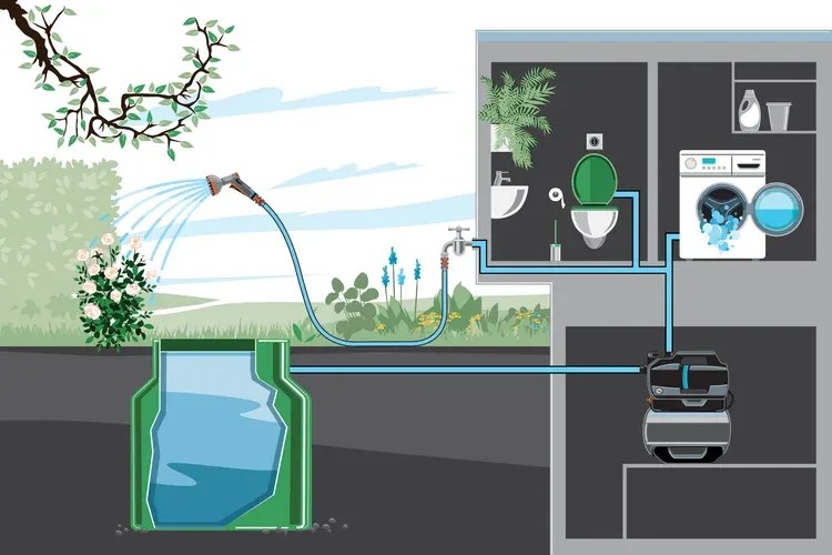 © 2026 GARDENA Domácí vodárna 3900 Silent