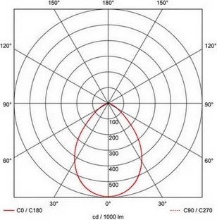 Vestavné LED svítidlo PROLUMIA Pro-Logic 90 Ø110x52mm,pro výřez Ø 90-95mm max.10W IP54 bílá nastavitelné 3000/3500/4000K 42174110