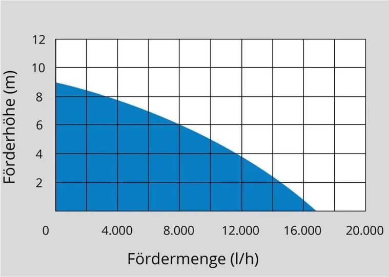 Güde Ponorné čerpadlo kombinované GS 750.1 2v1