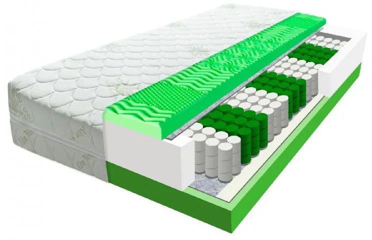 Zeus Premium Aloe Vera 24 cm 80x200 24 ECOMATRACE zp2480