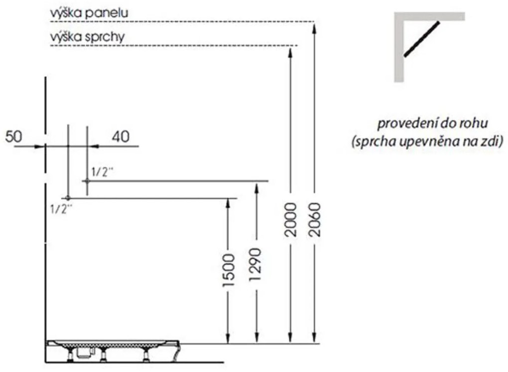 Polysan LUK termostatický sprchový panel rohový 250x1300mm, bílá - 80325