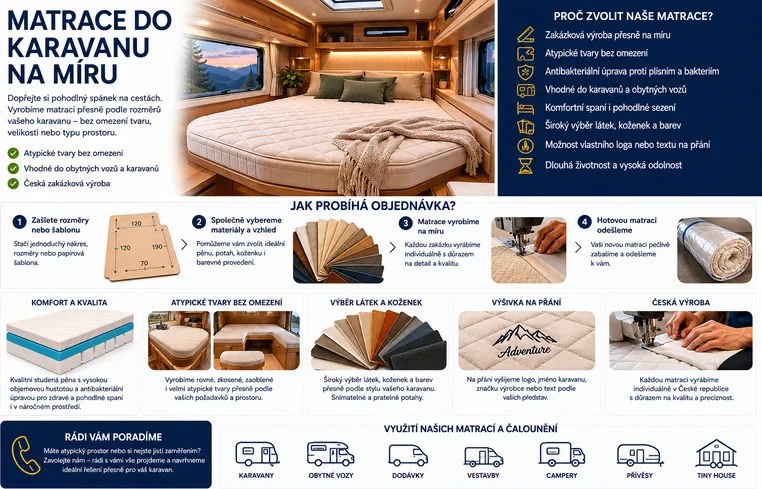 Matrace Motor Home - comfort